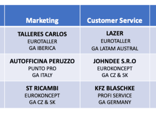 Digital magazines - eurogarage - 2023 WORLD CLASS WORKSHOP Awards